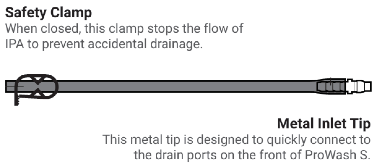 ProWash S Replacing the Solvent