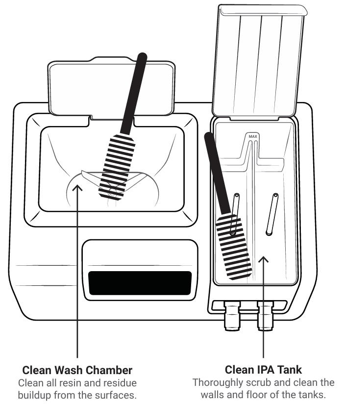 ProWash S Cleaning Guide